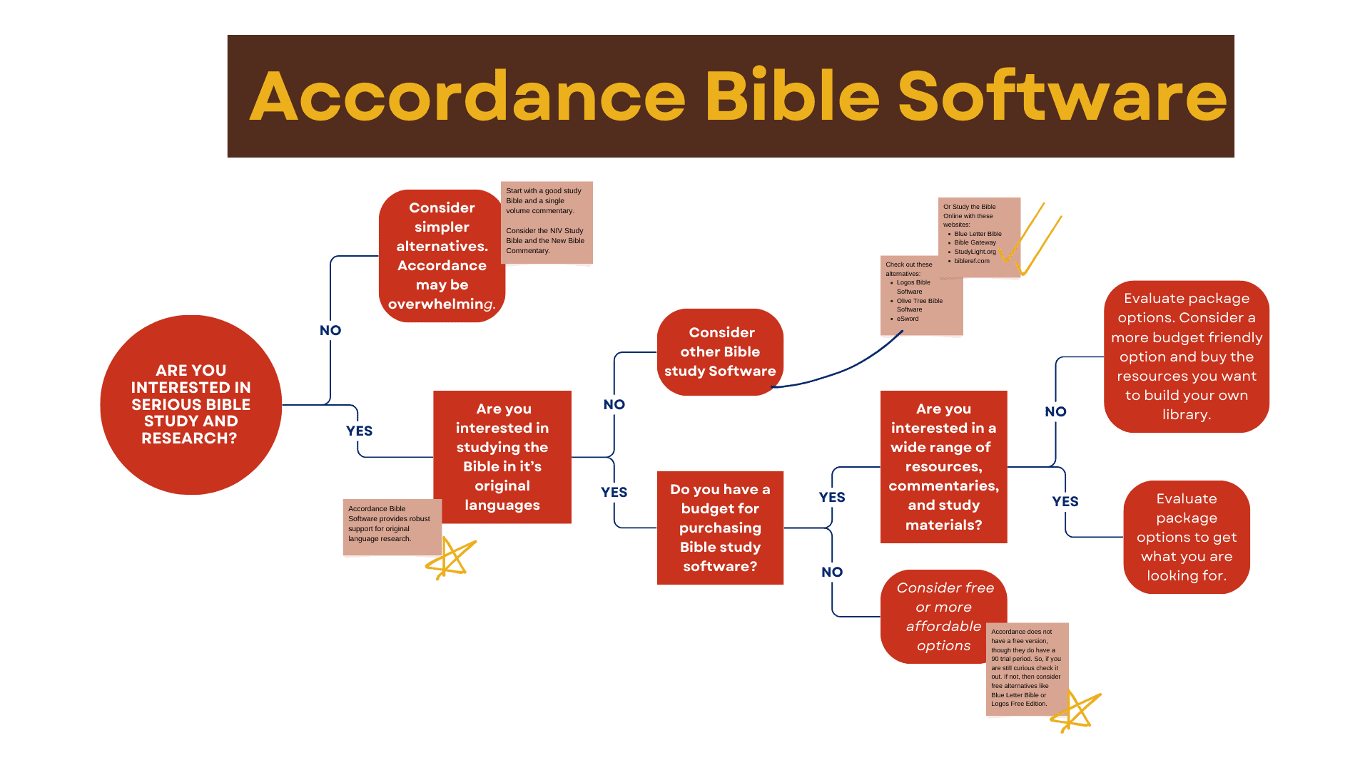 Accordance Bible Software For Beginners: An Honest Look - Bible Wonderlife